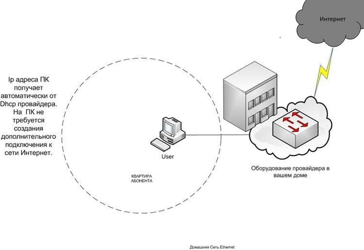 "C2000 ethernet схема подключения"